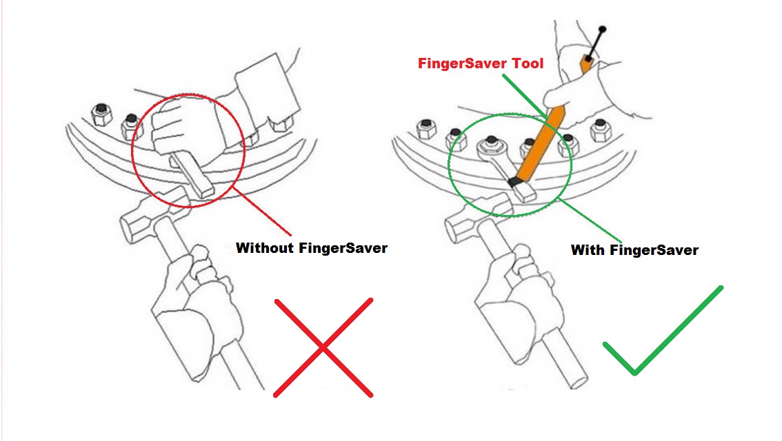 About Us - Finger Saver Safety For Your Fingers