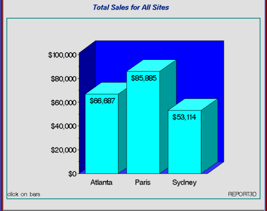 mel`07: Graphics and Visual Display: Graphs and Charts