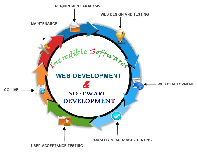 Incredible Softwares: May 2014