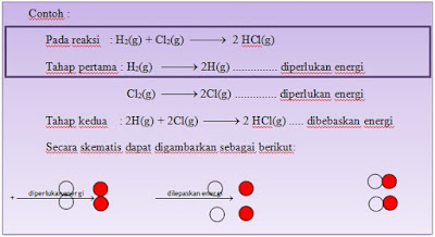 ENERGI IKATAN ~ alchero