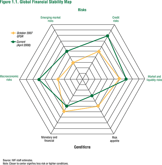 Comptabilité-Finance: 10/20/11