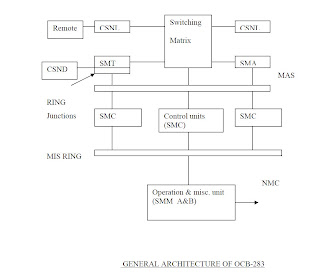 OCB-283 ~ UPDATED 9 MARCH. 2015.