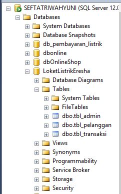 Perancangan Basis Data Pada SQL Server dan Website pada Asp.Net ...