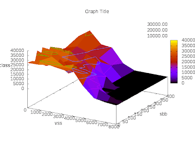 How To by Examples: [GNUPLOT] gnuplot 3D plot example