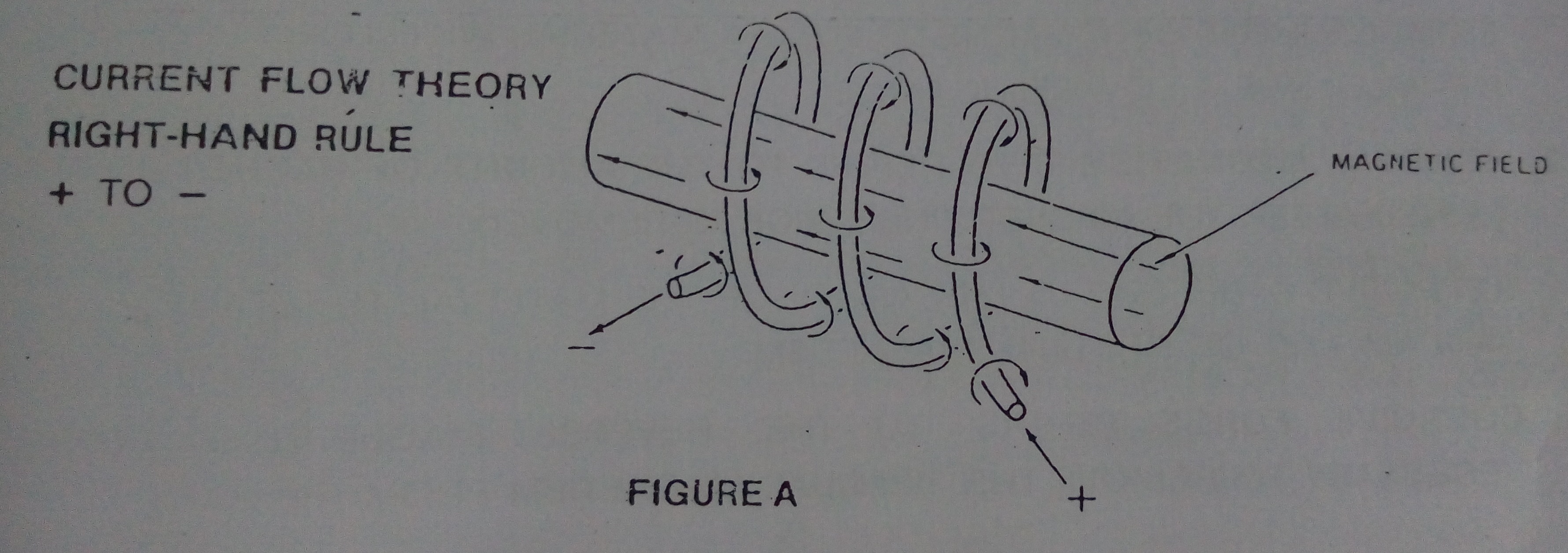 Magnetic Particle Testing - I: Basic Concept & Theory of Magnetization