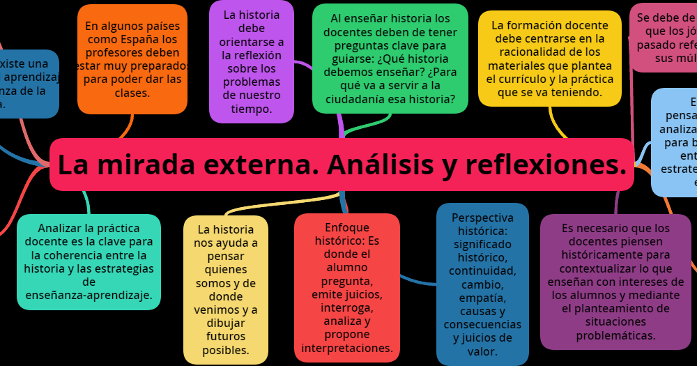 Educación Histórica en diversos contextos: La mirada externa. Análisis ...