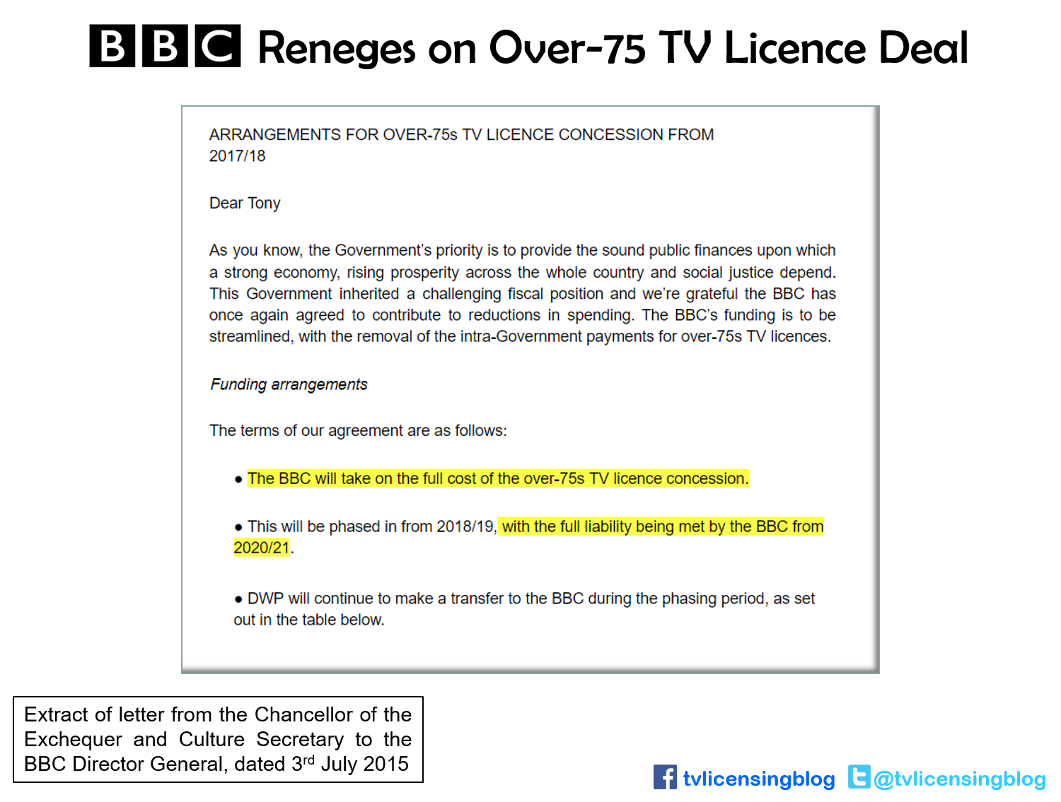 TV Licensing
