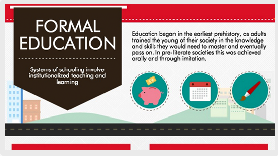 Creating A Beautiful Classroom Infographic in A Matter of Minutes ...