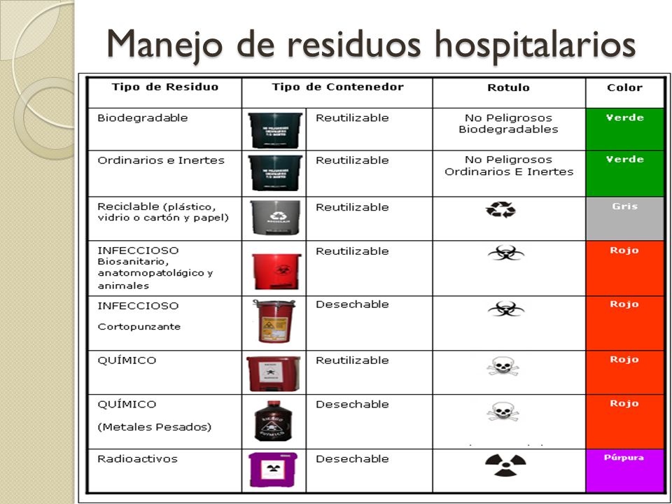 fisoterapia intensivo: IMAGENES DE RESIDUOS HOSPITALARIOS