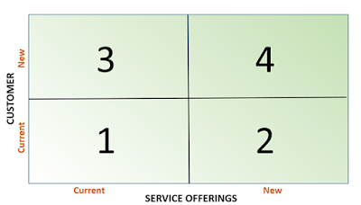 FUND HOUSE / 4M Perfomance: The Customer Quadrant