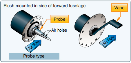 Aircraft Mechanical Movement Indication Instruments