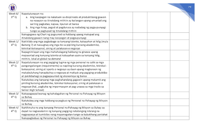 DepEd Memos, Orders & Results: Most Essential Learning Competencies in ...