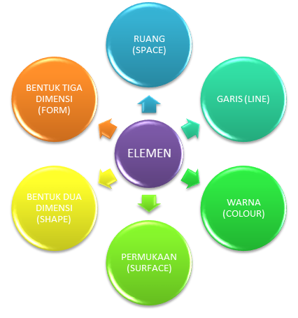 Elemen & Prinsip Reka Bentuk Visual - Wadah Teknopen