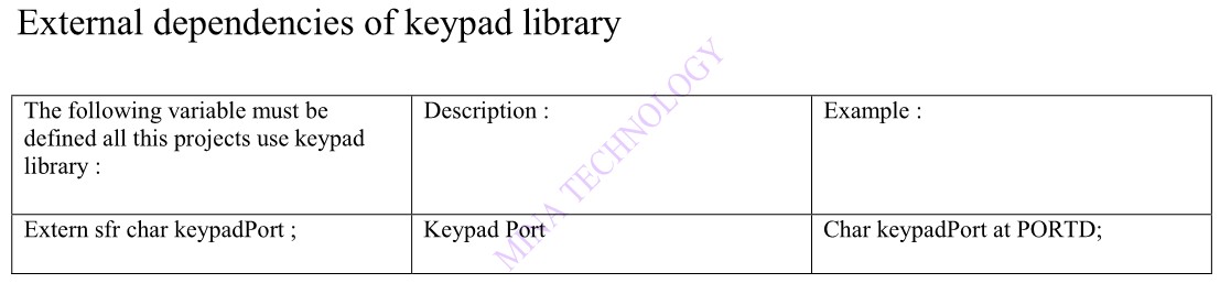Keypad Interfacing With Microcontroller Use Mikro C Keypad Library Mina Technology