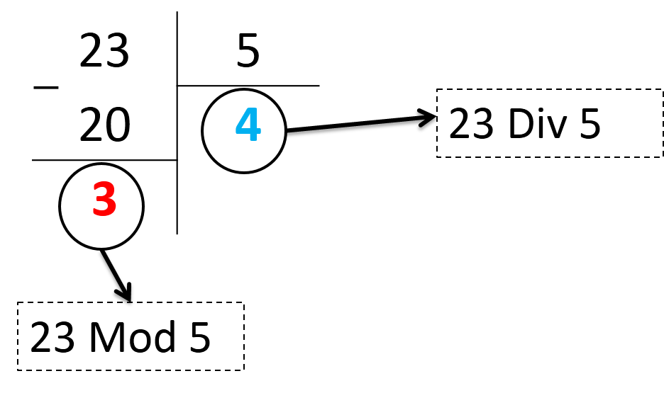 Leçon 6 : Les instructions simples 1A4