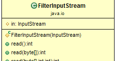 FileInputStream Class in Java