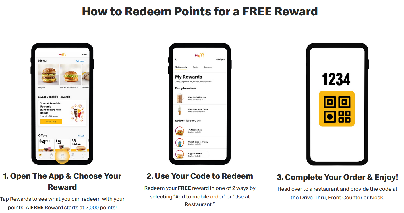 Introducing MyMcDonald's Rewards - the restaurant's new points based ...