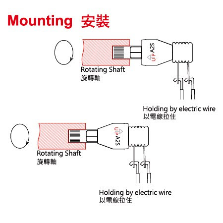 Electrical Rotating Connector A2S 2 Multi Conductor | Wiratama Mitra Abadi