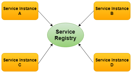 RANDIKA'S TECH BLAST: Get your hands dirty with Micro Services- part 1