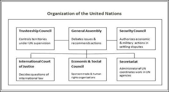 Grade- 10 (Social Studies) Unit-9 Our International Relation and ...