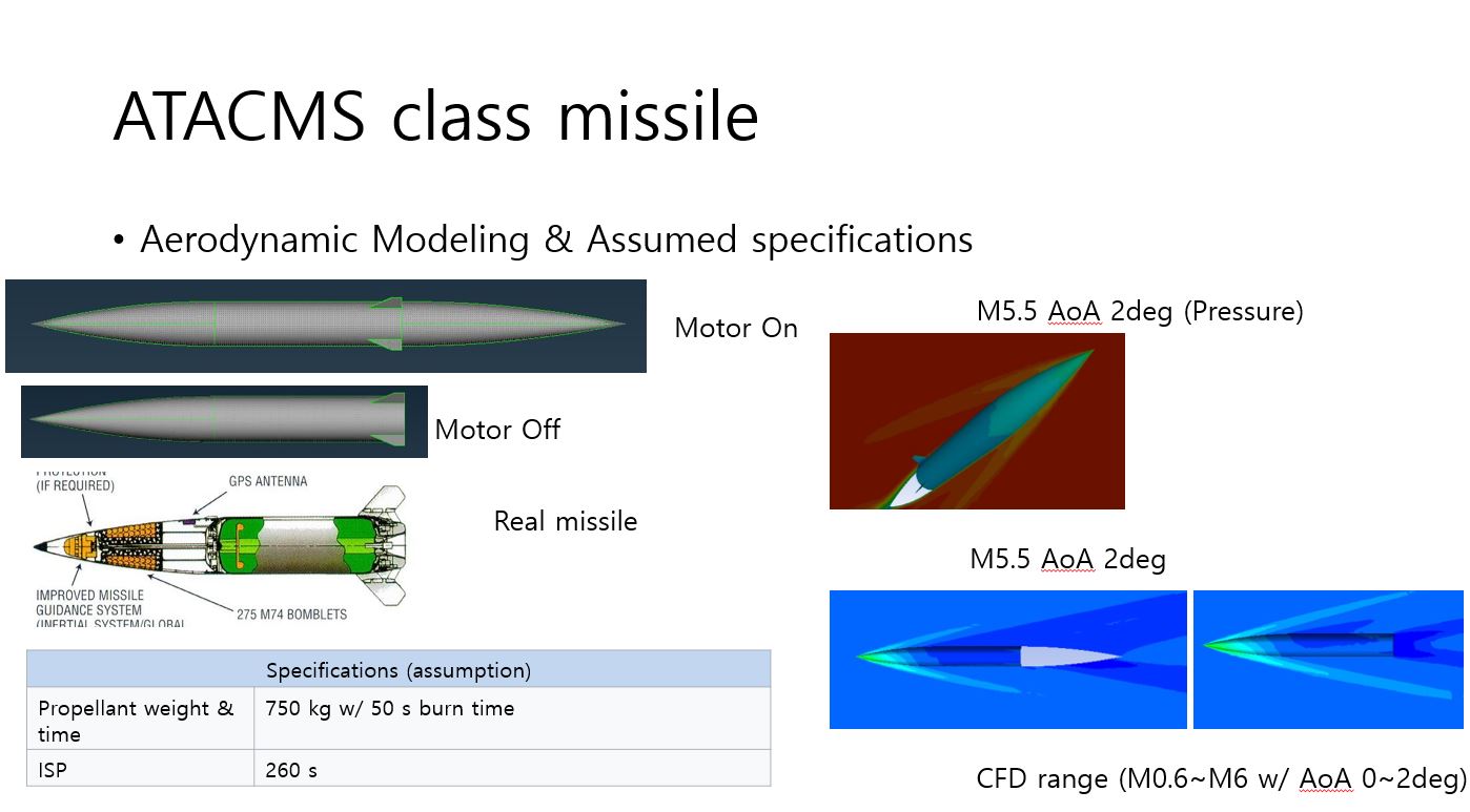 JaeSan's Aeronautics: Missile-SIM : Performance Evaluation for ATACMS ...