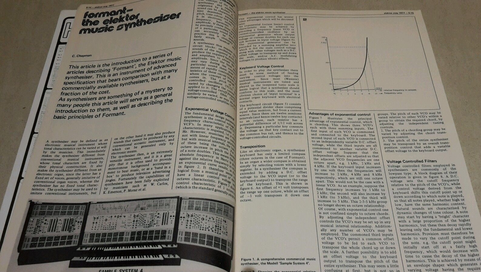 MATRIXSYNTH: 1977-1978 ELEKTOR Magazines Featuring Formant DIY Modular