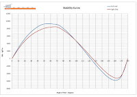 Interesting Sailboats: NEW HALLBERG RASSY 40C VERSUS HR 412