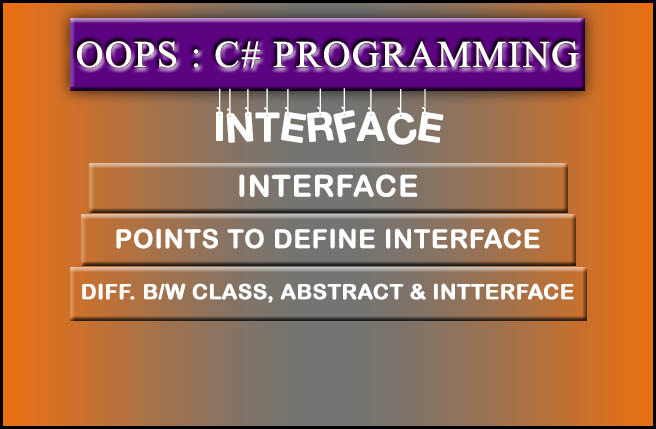 INTERFACE (class and interface) IN C# ~ readrwrite blogs