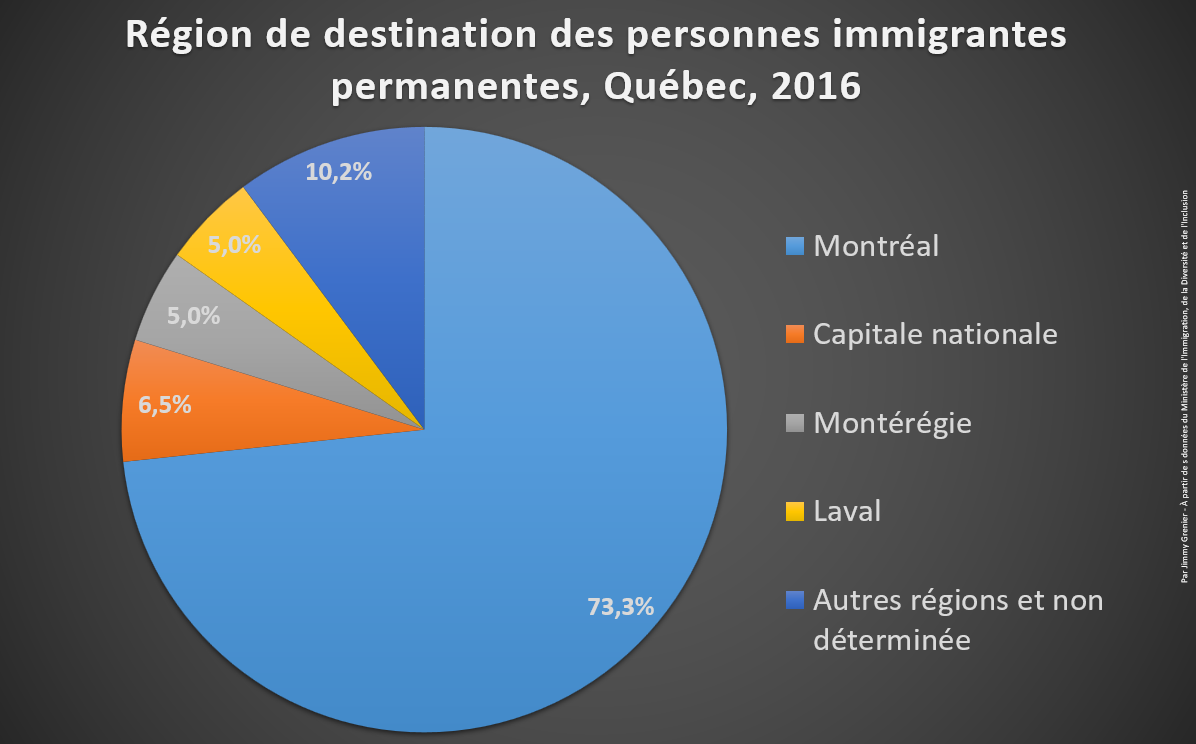 HQC4 - P8 - Les choix de société dans le Québec contemporain - 5 ...