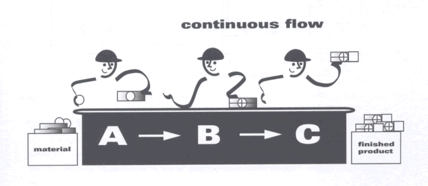 Excelean: Value stream mapping, ¿para que? (III)