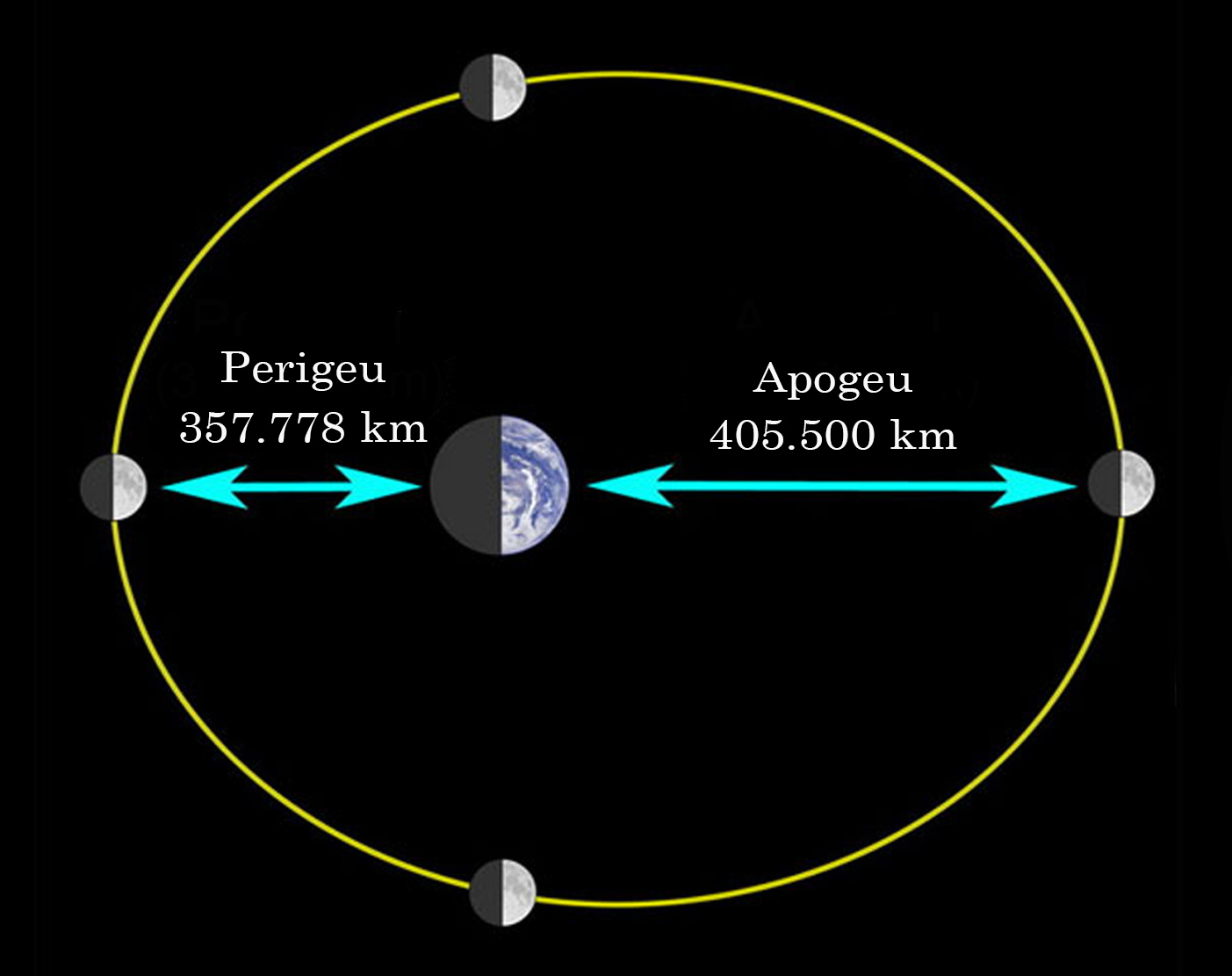 UBA - COMISSÃO LUNAR: PLENILÚNIO DE PERIGEU - 26 DE ABRIL 2021