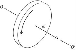 PHYSIC LESSONS: ΓΩΝΙΑΚΗ ΤΑΧΥΤΗΤΑ