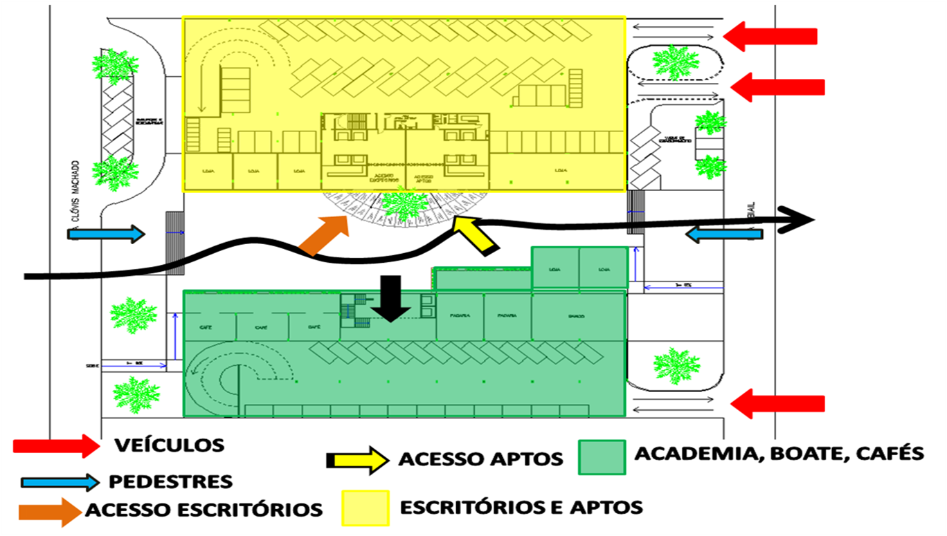 EDIFÍCIO HÍBRIDO: IMPLANTAÇÃO