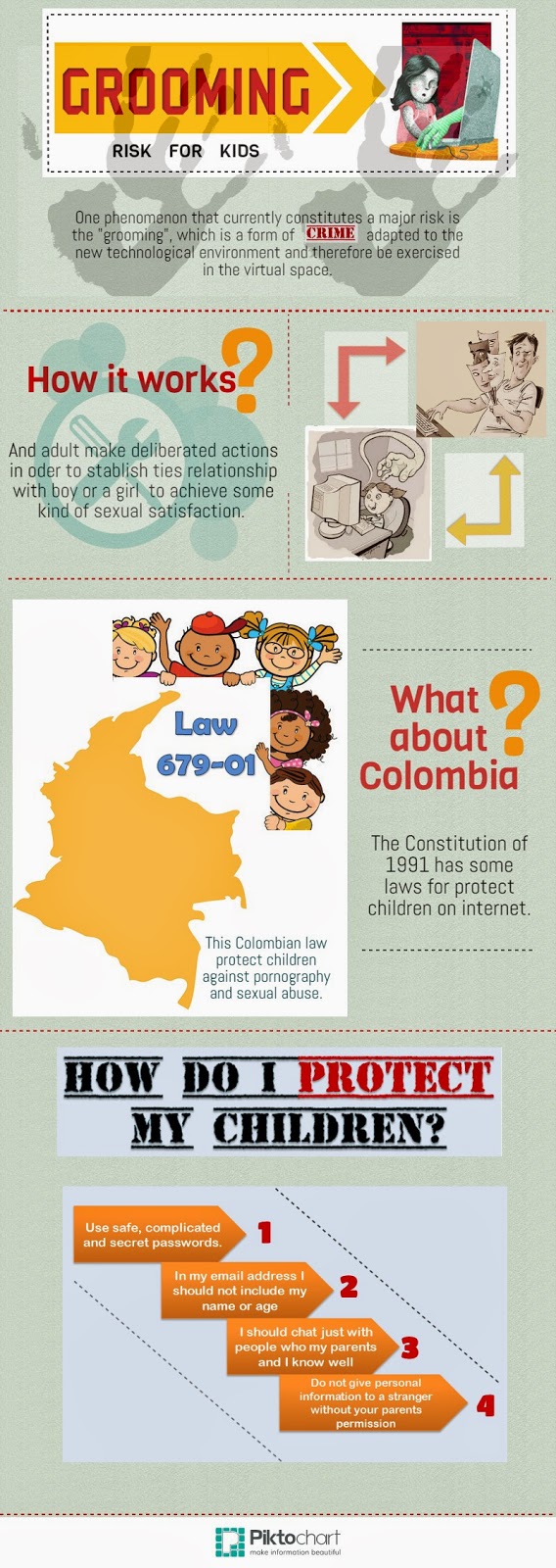 Describing the Language : Grooming | Piktochart Infographic Editor