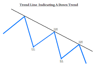 Share Market Technical Analysis
