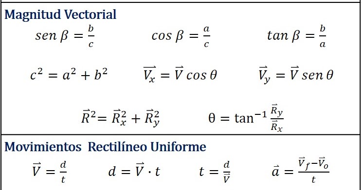 2da Olimpiada de Física: FORMULAS BASICAS DE FÍSICA ELEMENTAL