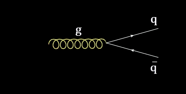 Gluons