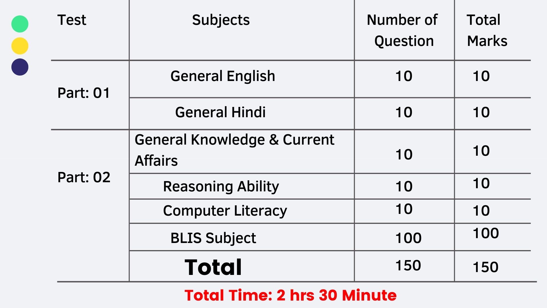 KVS Librarian 2021 Exam Syllabus & Exam Pattern for Part 1 & 2
