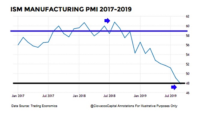 ESTRATEGIAS Y TENDENCIAS: ¿Qué implica la caida del PMI estadounidense ...