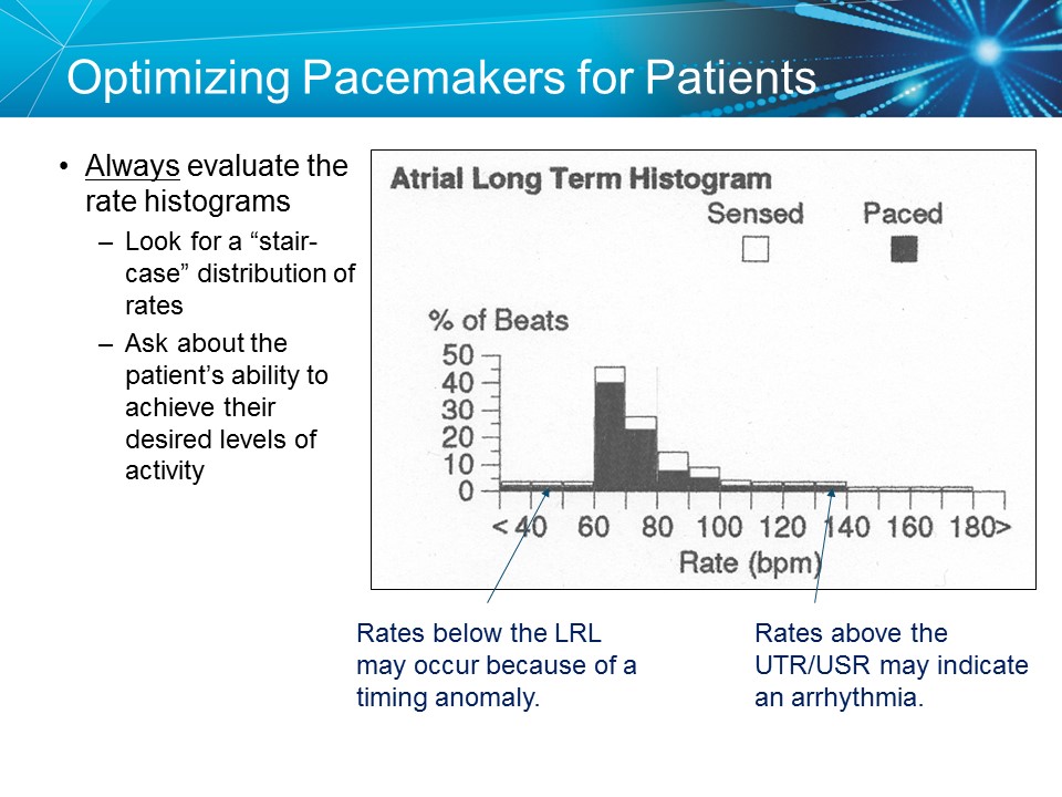 CVT Mohd Farid: Pacemaker Follow Up Part II-Medtronic Academy