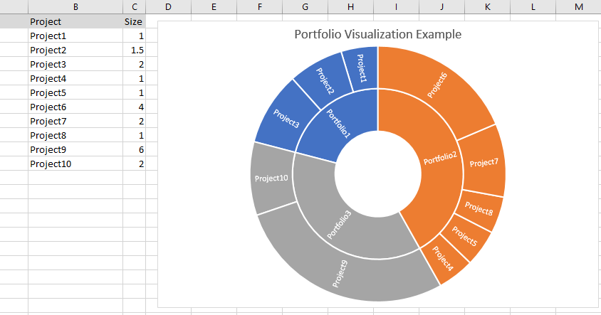 Using the Excel Sunburst Chart for Visualizations