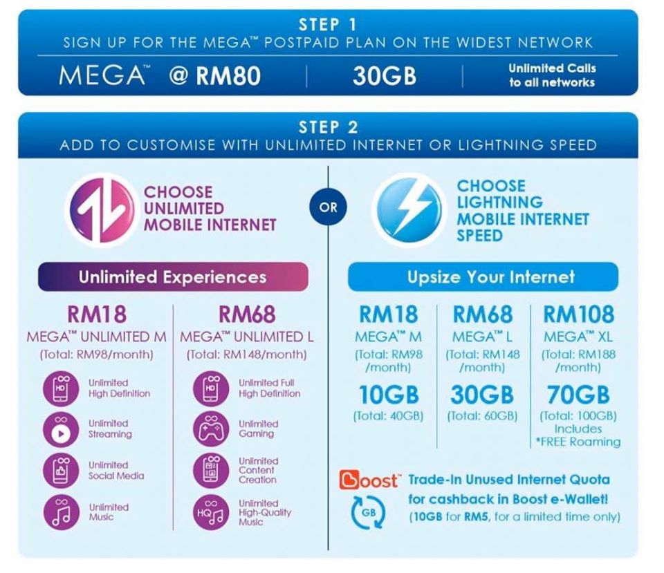 Celcom推出全新Postpaid Plan