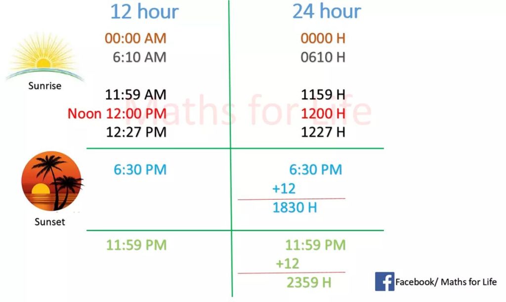 Maths for Life: 24 Hour Format
