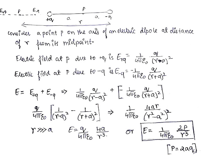2nd PUC physics important derivations : 2nd PUC physics important ...