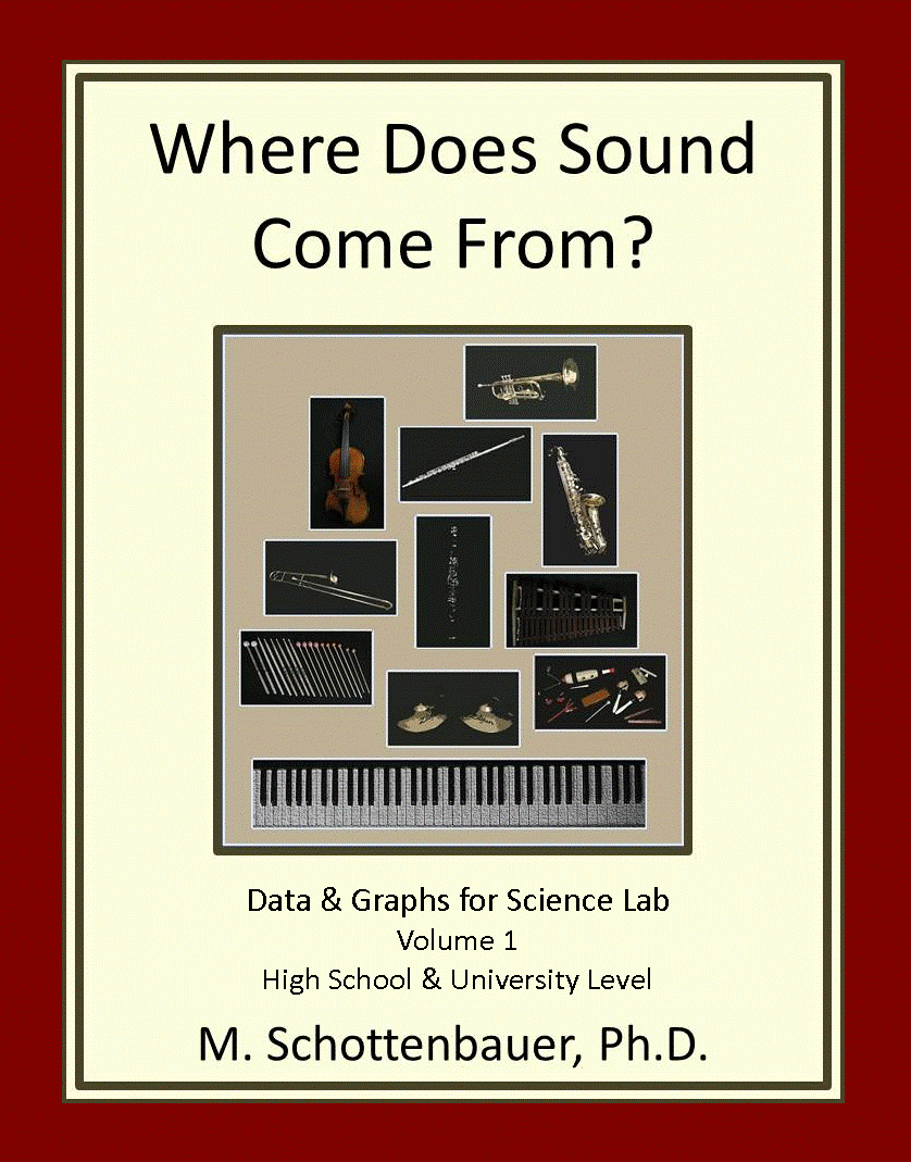 The Science of Music Performance: Harmonic Overtone Series Lesson Plan