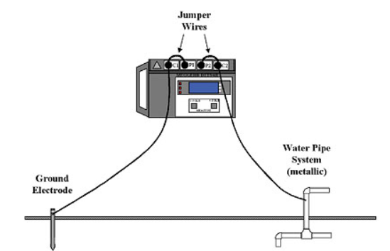 Earth Resistance using Fall-of-Potential Method