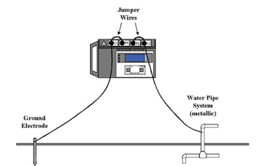 Earth Resistance using Fall-of-Potential Method