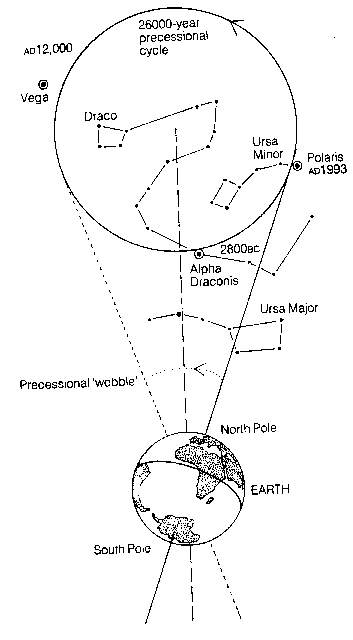 Zoroastrian (Persian) Astrology & Cosmology: Precession