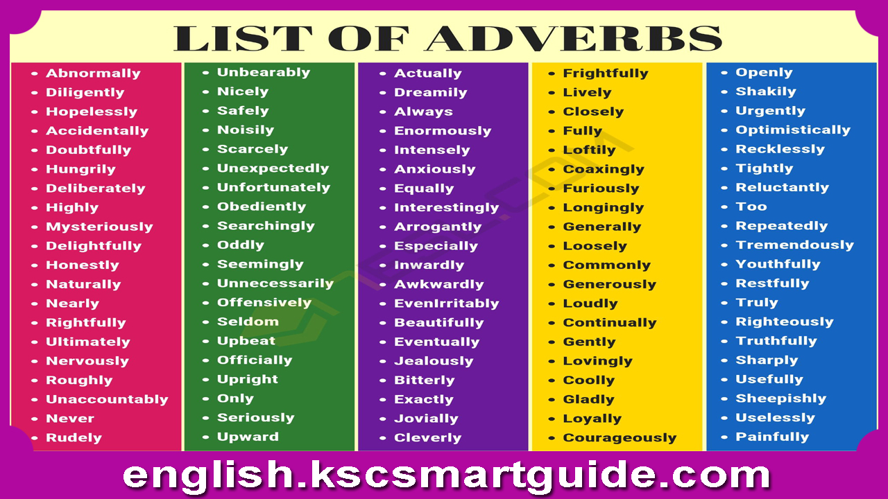 Adverbs EnglishGrammar Topics English Grammar Questions English 