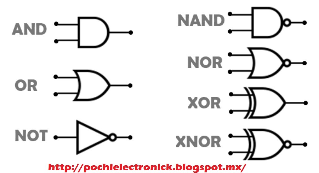 COMPUERTAS LÓGICAS - p